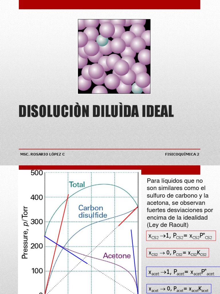 C4-Soluciones Diluidas Ideales | Solvente | Solución