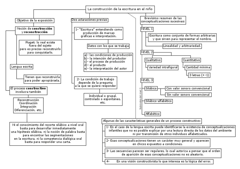 La Construcción de La Escritura en El Niño | PDF | Escritura | Semiótica