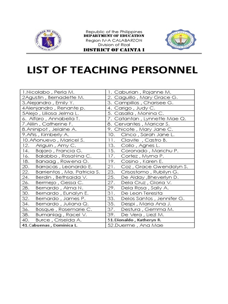 2015 List of Teaching Personnel | PDF