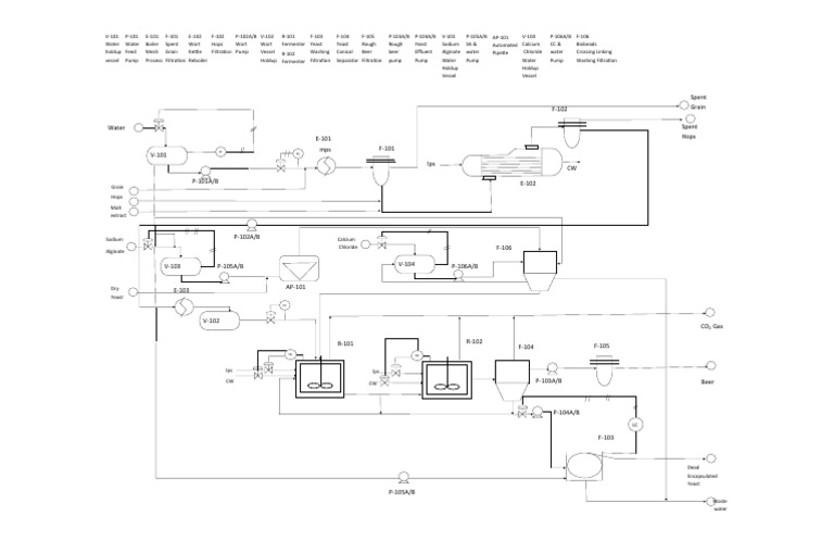 Spent Grain Spent Hops F-102: LC FC | PDF | Brewing | Beer