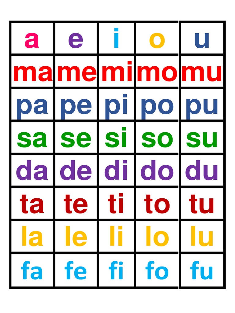 Silabas Directas Inversas Trabadas | PDF