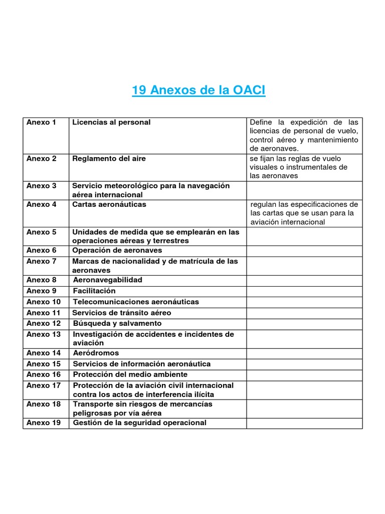 19 Anexos OACI | PDF