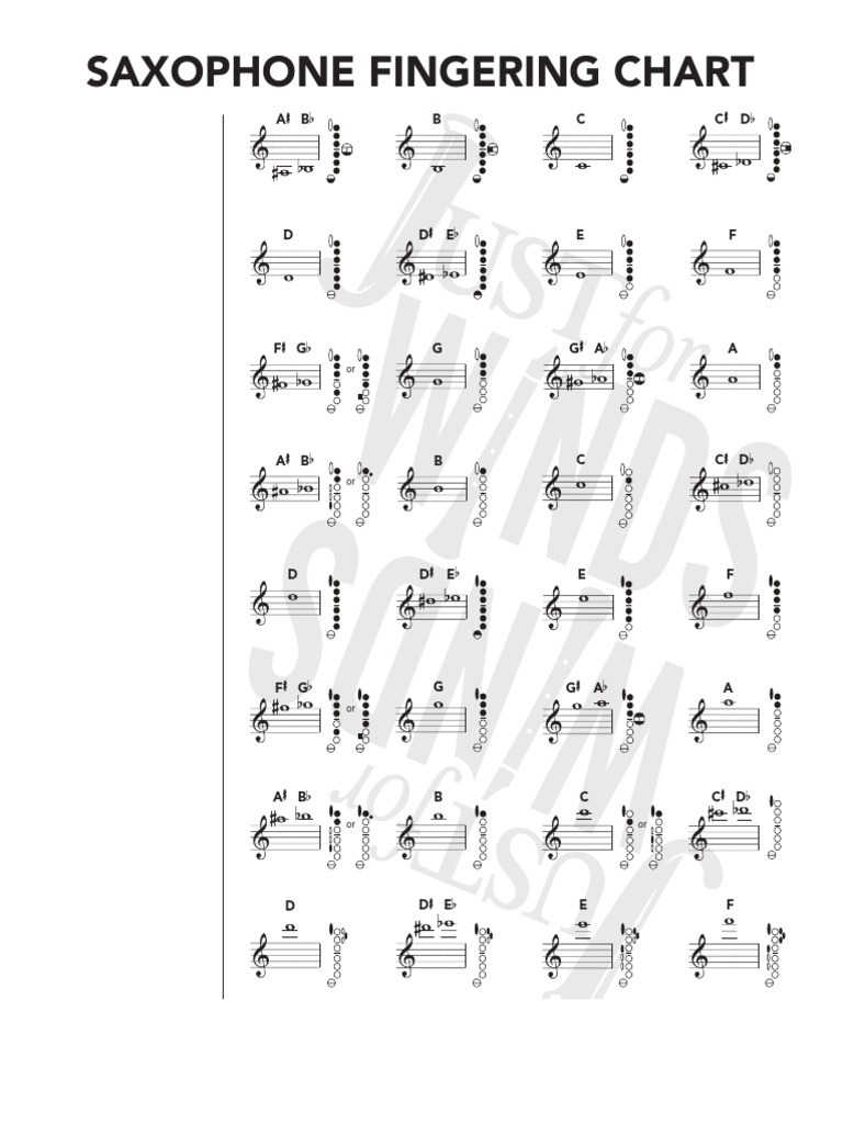 Saxophone Fingering Chart | PDF