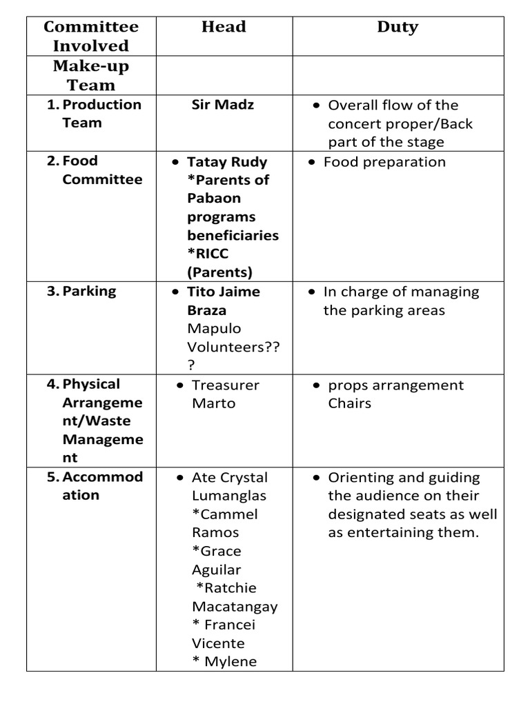 Official Commities and Members | PDF