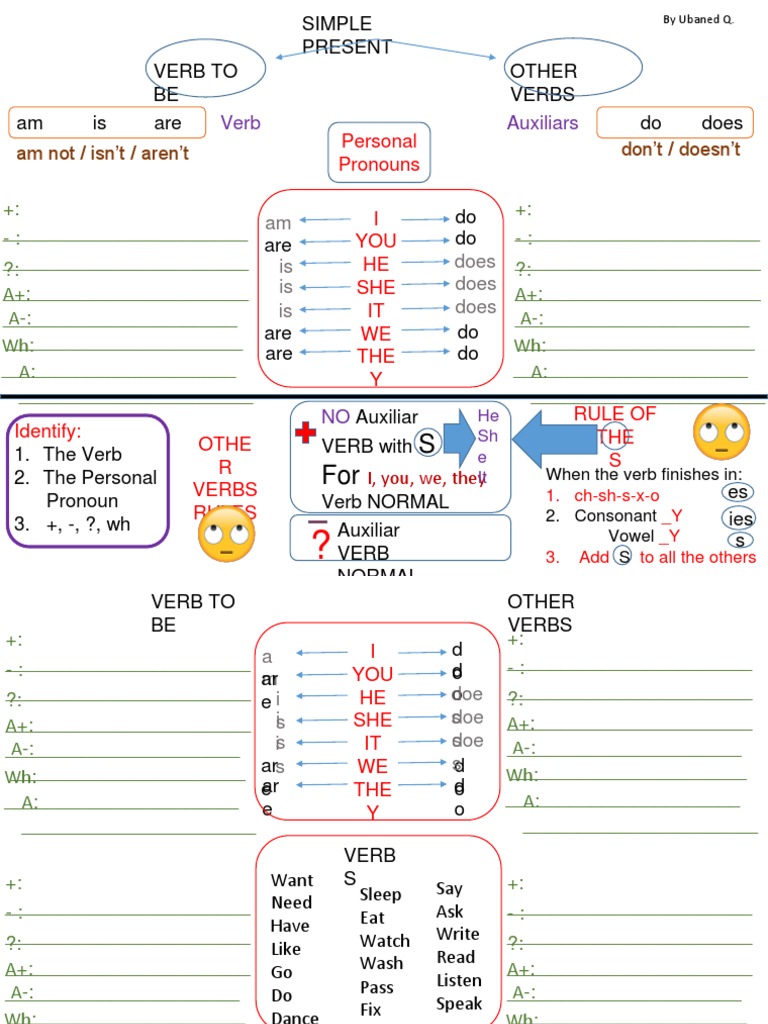 Simple Present | PDF | Verb | Adjective