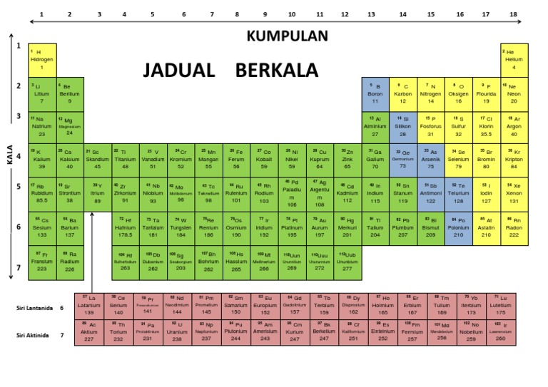 Jadual Berkala | PDF | Nuclear Chemistry | Radioactivity