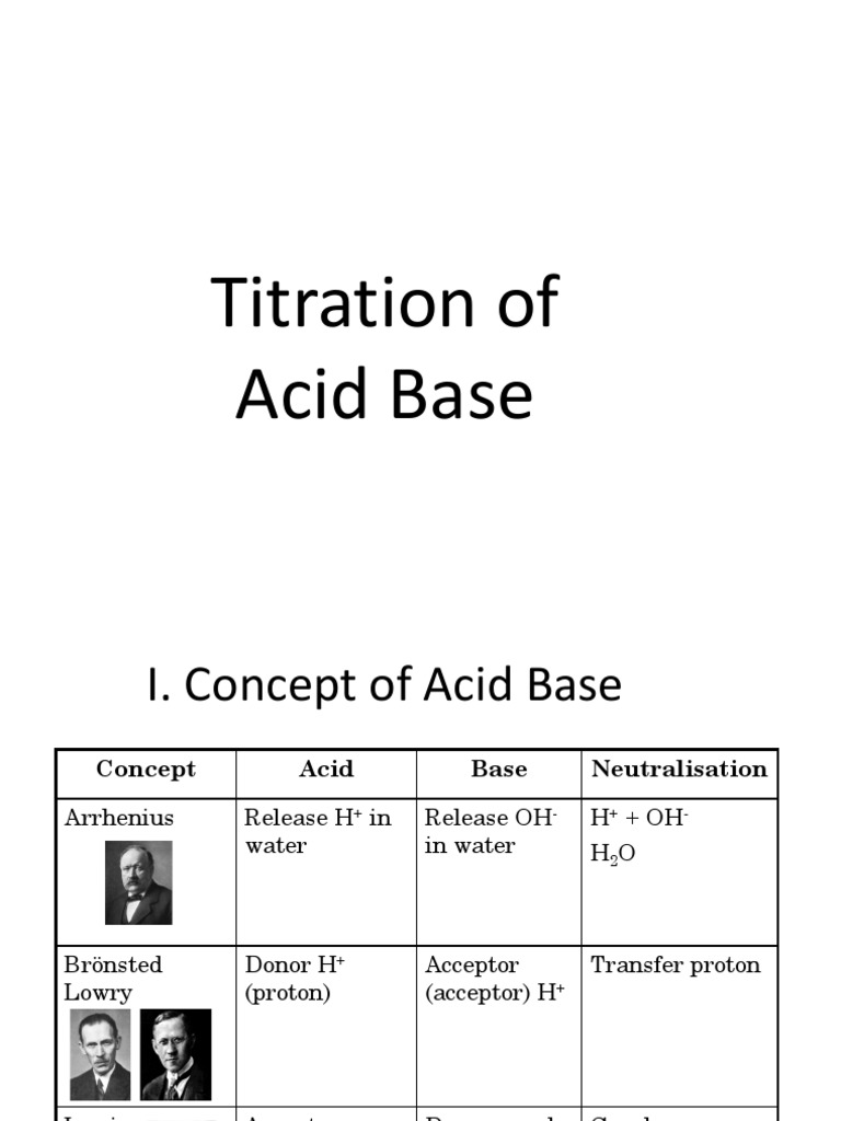 Acid-Base Titration Techniques | PDF | Titration | Chemistry