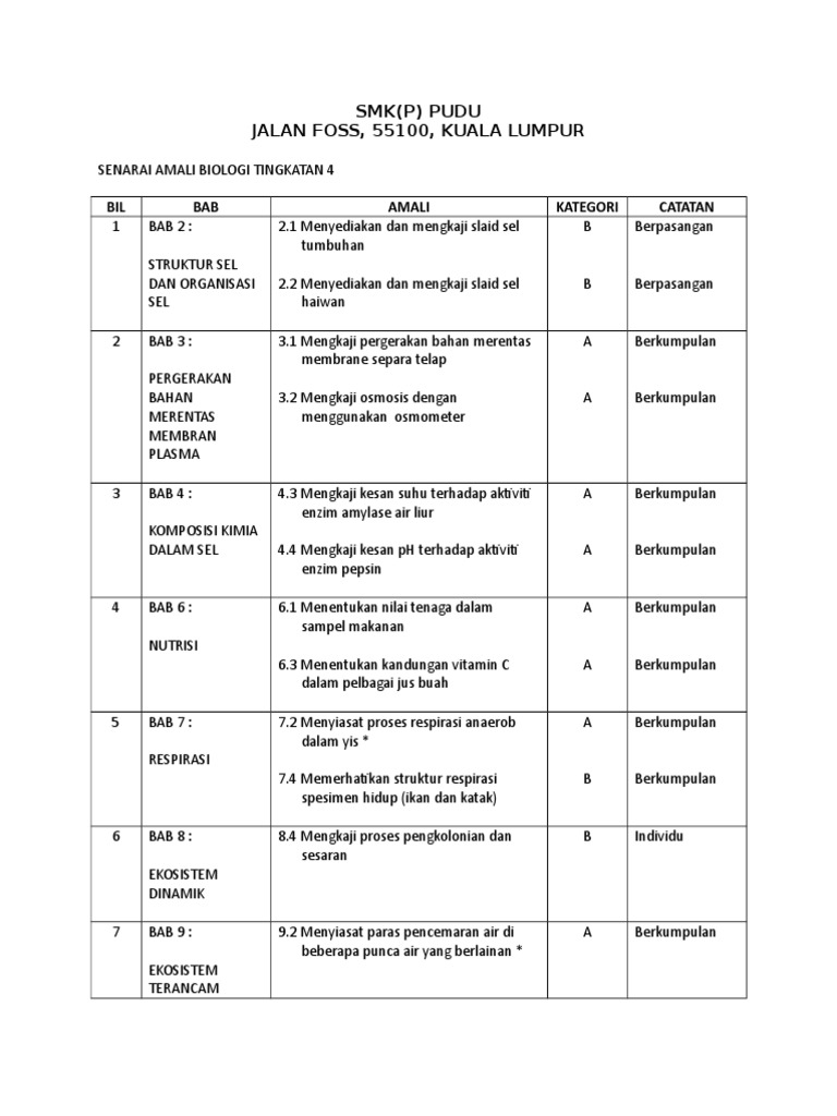 Senarai Amali Bio t4 | PDF