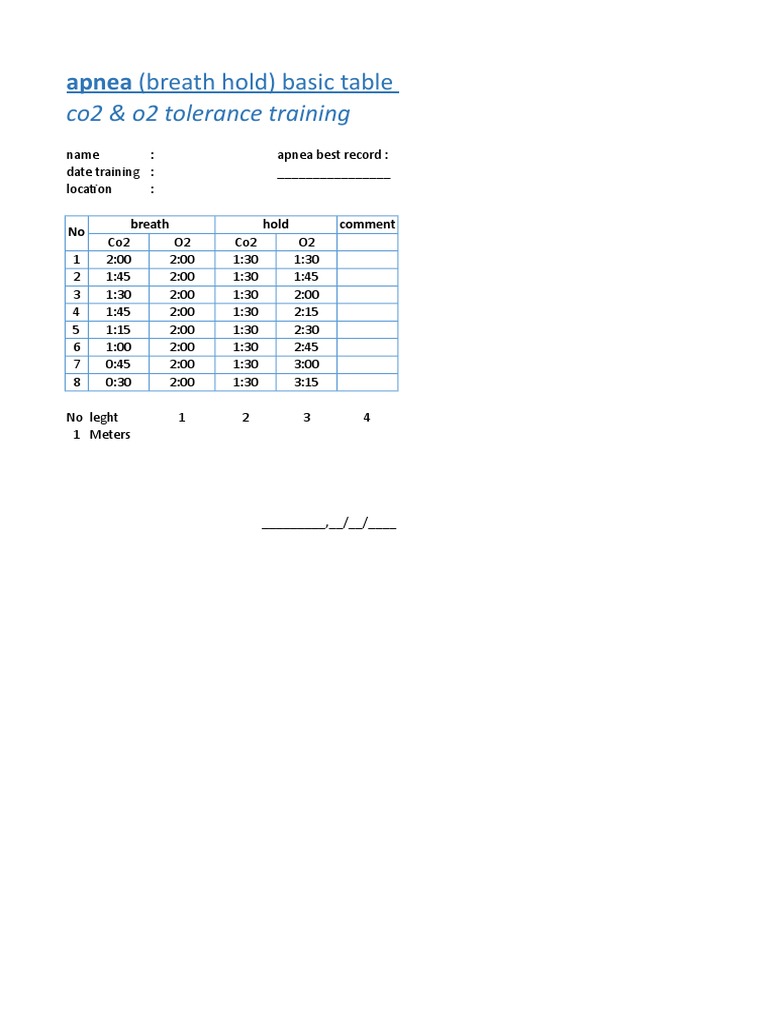Co2 & O2 Tolerance Training: Apnea (Breath Hold) Basic Table | PDF