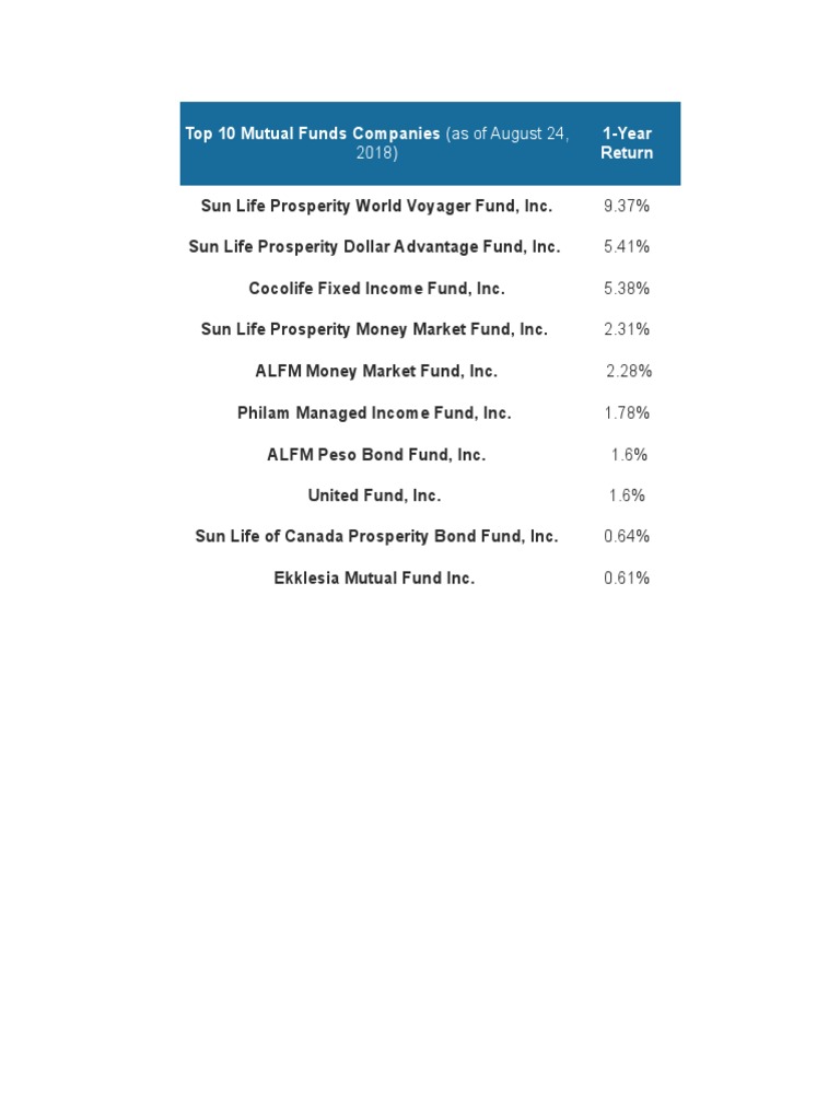 Asdfg | PDF | Finance & Money Management