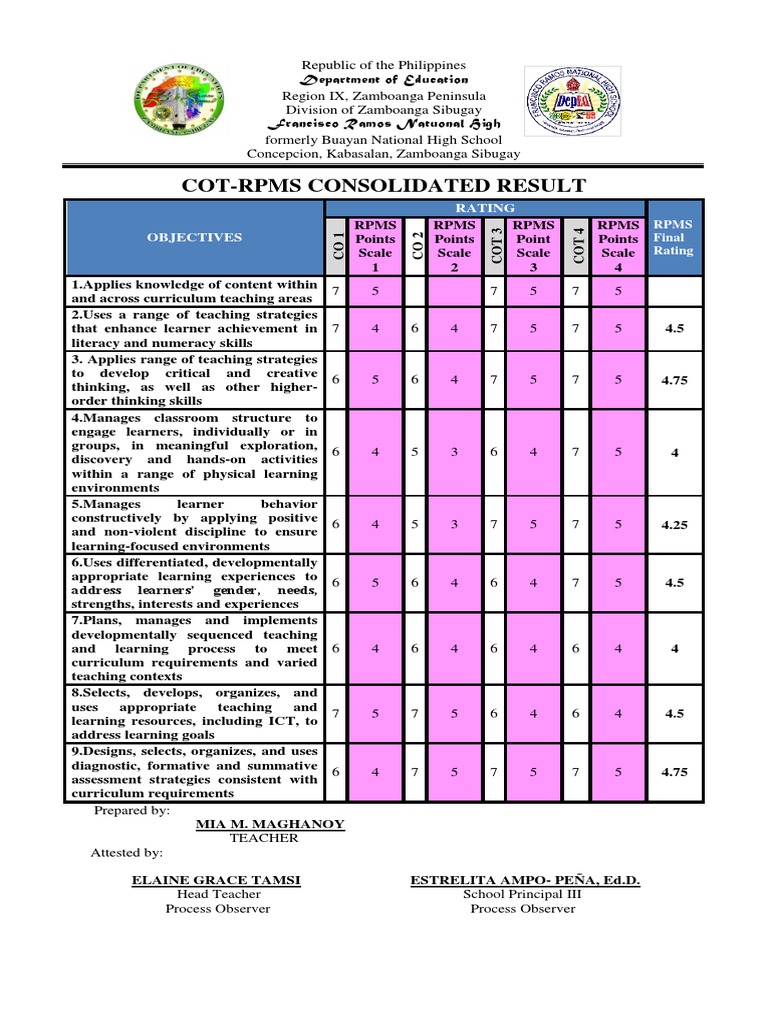 COT 2018-2019 Consolidated Result | PDF | Teachers | Curriculum