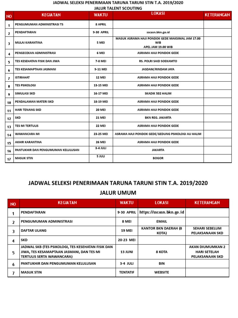 Jadwal Seleksi Penerimaan Taruna Taruni Stin T.A. 2019 | PDF