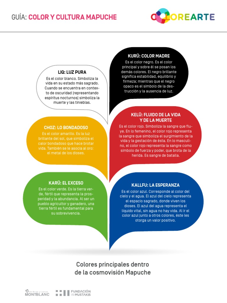 Color y Cultura Mapuche PDF | PDF | Negro | Color