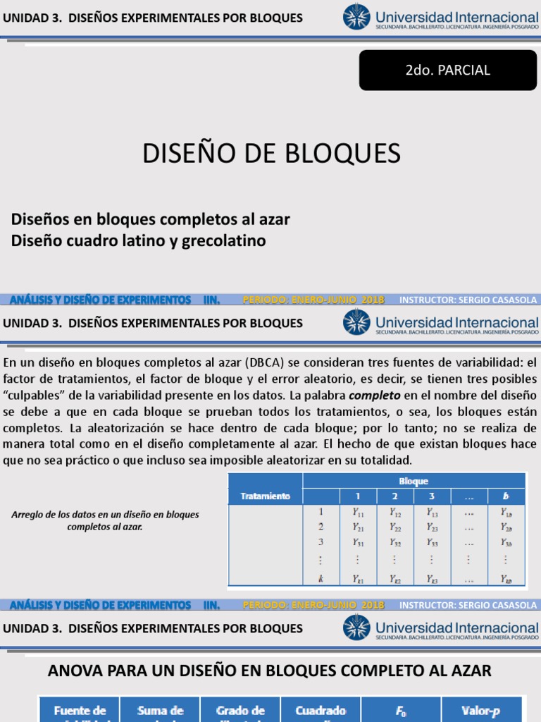 Unidad 2.diseño de Bloques | PDF | Informática y tecnología de la ...