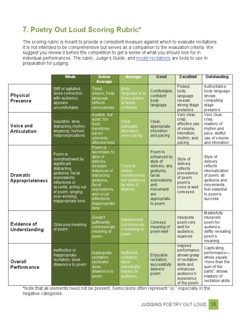 Poetry Out Loud Scoring Rubric : Physical Presence | PDF | Singing | Poetry
