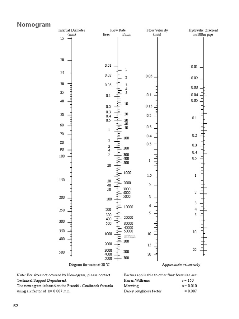 Hdpe Flow Chart | Download Free PDF | Thermal Expansion | Pipe (Fluid ...