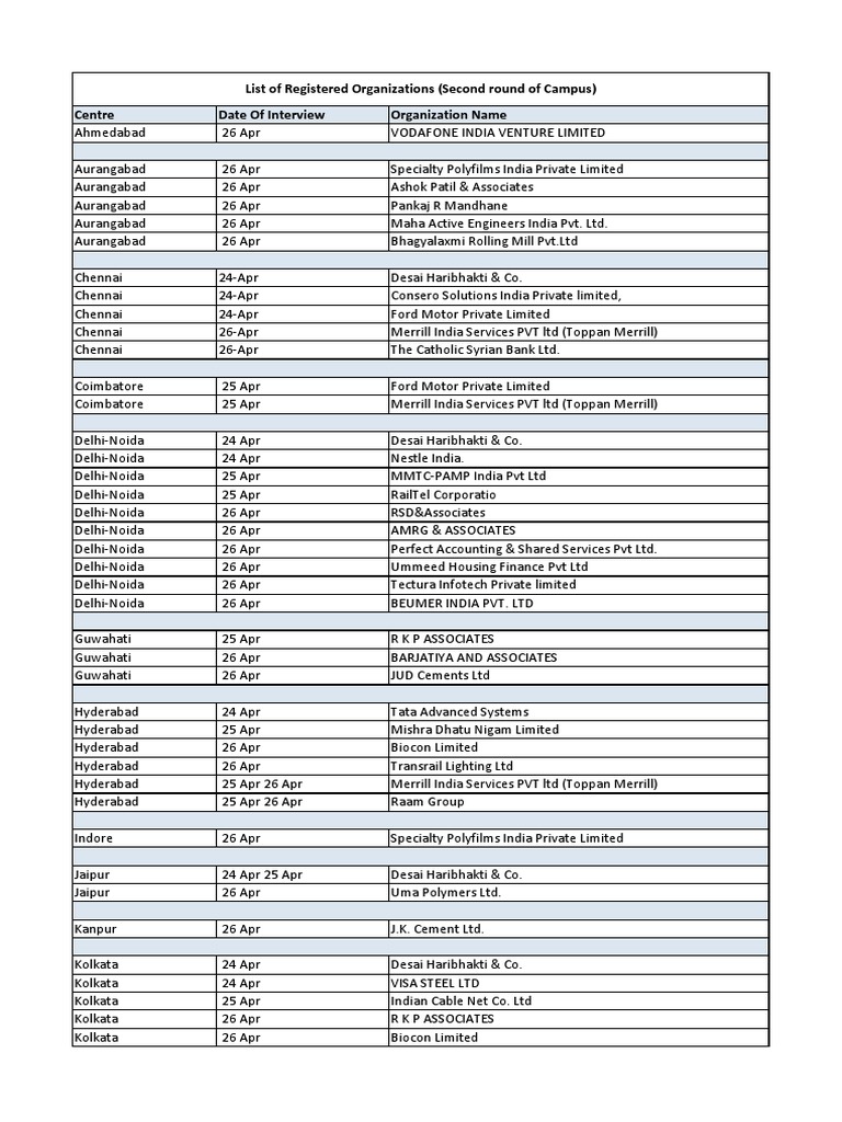 List of Companies ICAI | Download Free PDF | Economy Of India | Companies List of Companies ICAI | Download Free PDF | Economy Of India | Companies