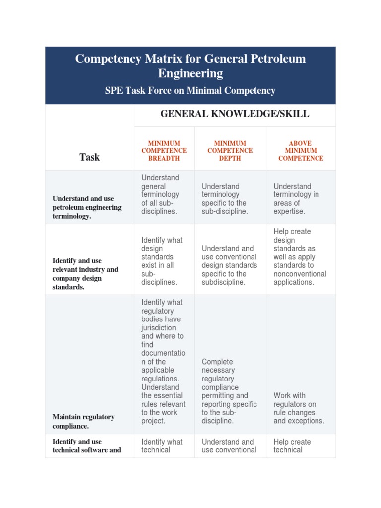 Competency Matrix For Petroleum Engineering | PDF | Casing (Borehole ...