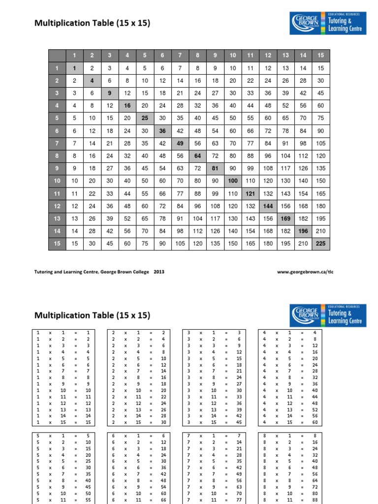 Multiplication Table 15 X 15 | PDF | Teaching Mathematics