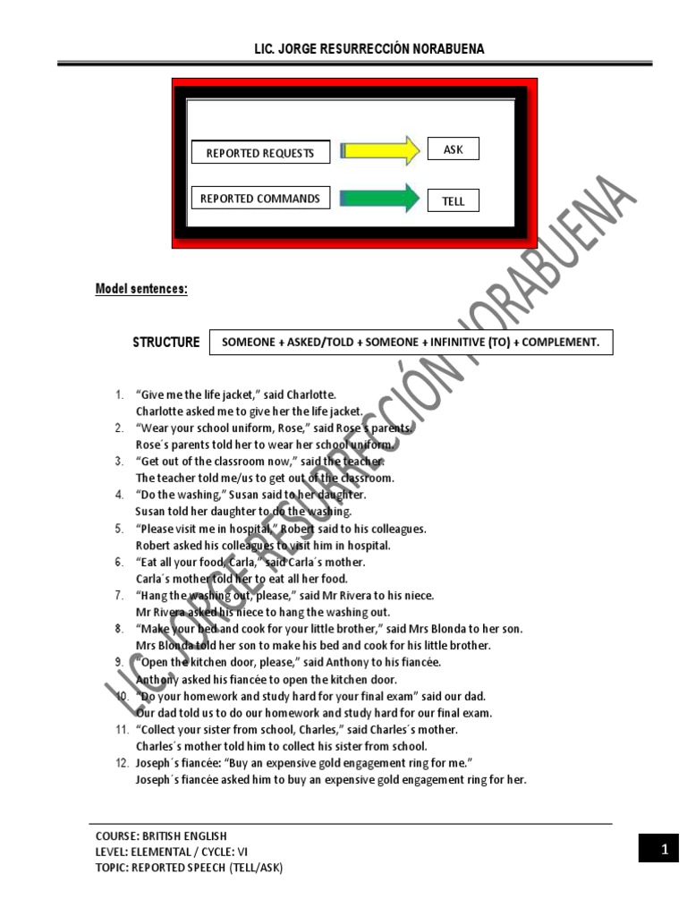 Reported Speech: Requests & Commands | PDF