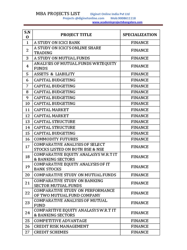 Mba Projects List | PDF | Human Resources | Mutual Funds