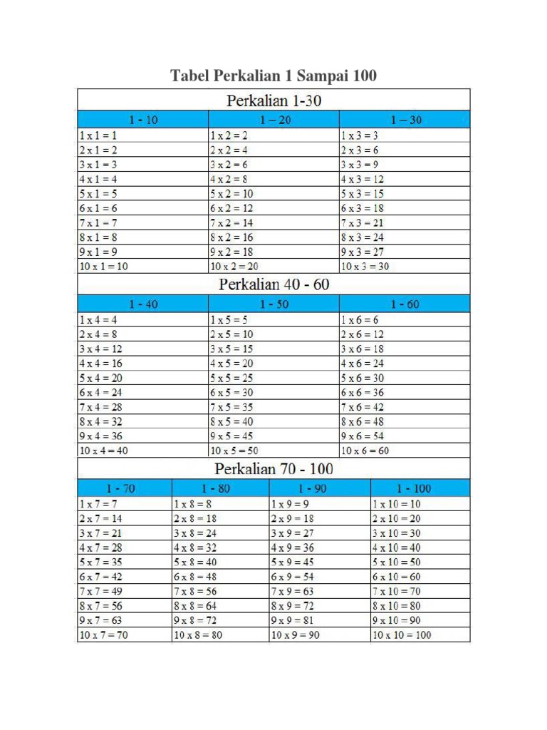 Tabel Perkalian 1 Sampai 100 | PDF