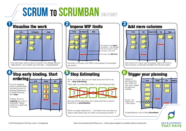 Scrum 2 Scrumban PDF | PDF | Scrum (Software Development) | Projects