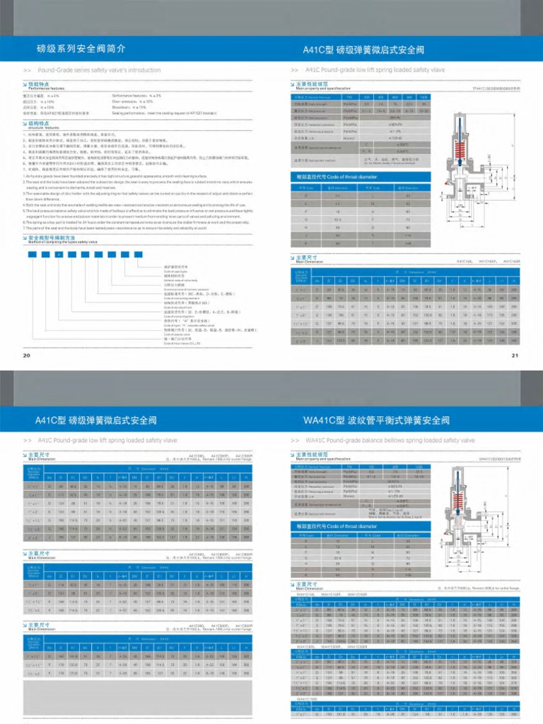 Safety Valve-A42 | PDF