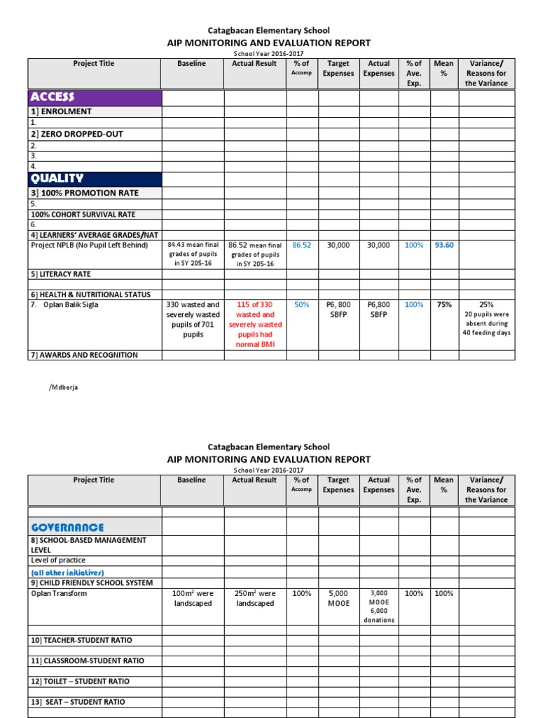 Access: Aip Monitoring and Evaluation Report | PDF | Learning ...