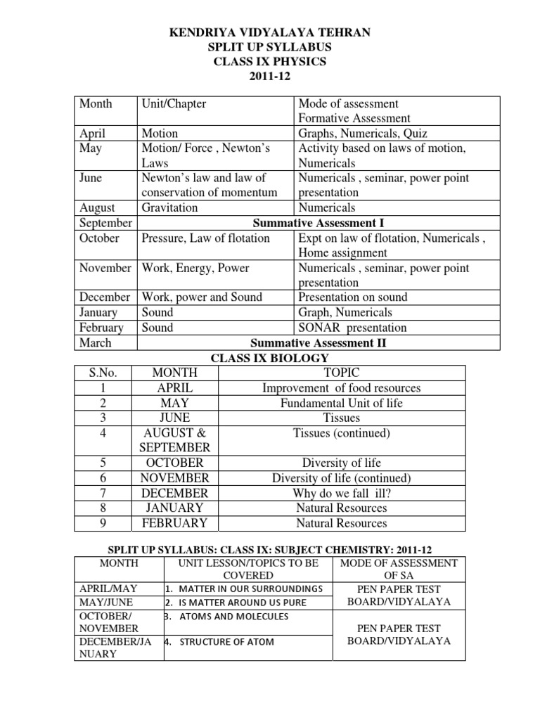 Class 9 Physics and Science Syllabus 2025 | PDF
