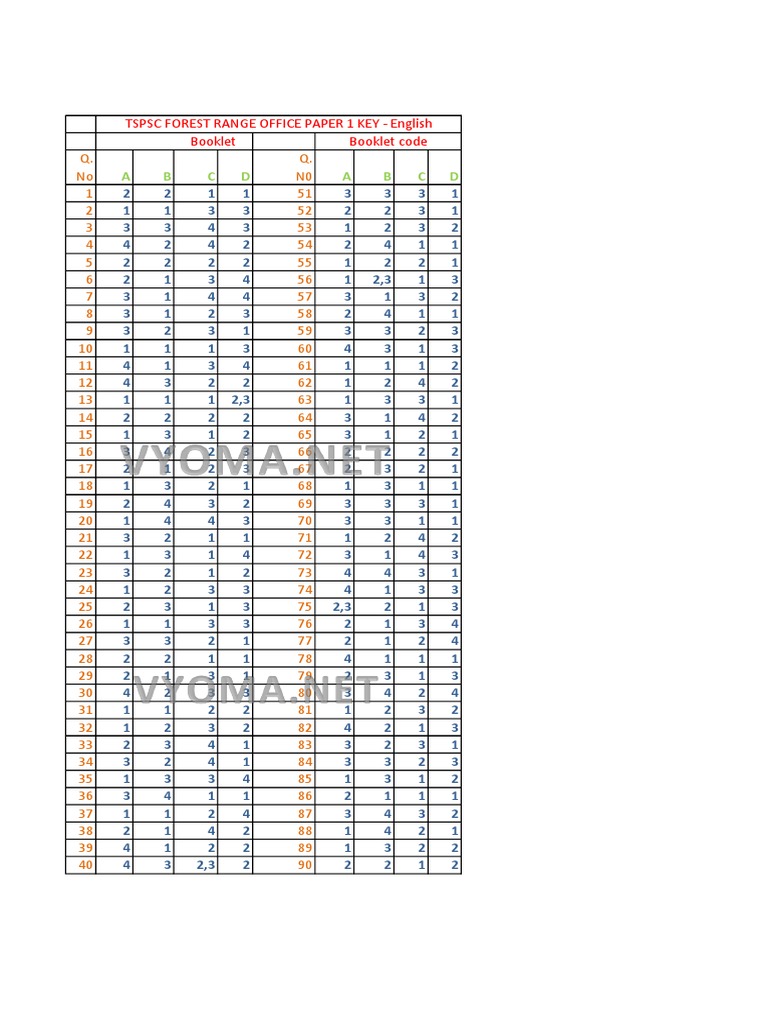 FRP Paper 1 Key English | PDF | Teaching Methods & Materials