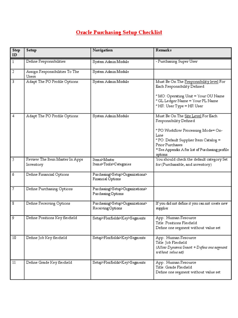 Oracle Purchasing Setup Checklist: Step ID Setup Navigation Remarks ...