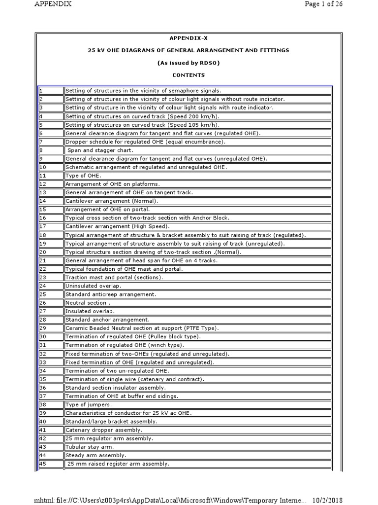 Appendix-X 25 KV Ohe Diagrams of General Arrangement and Fittings (As ...