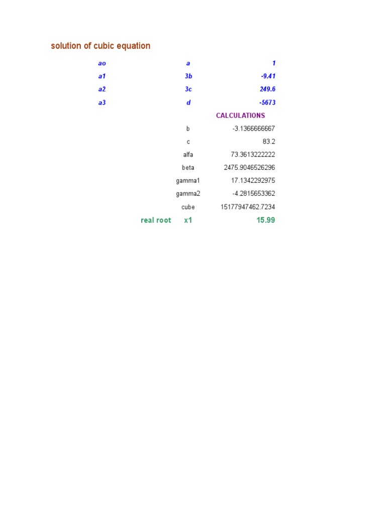 Solution of Cubic Equation | PDF