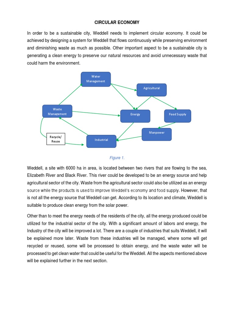 Circular Economyweek2 | PDF | Waste Management | Waste