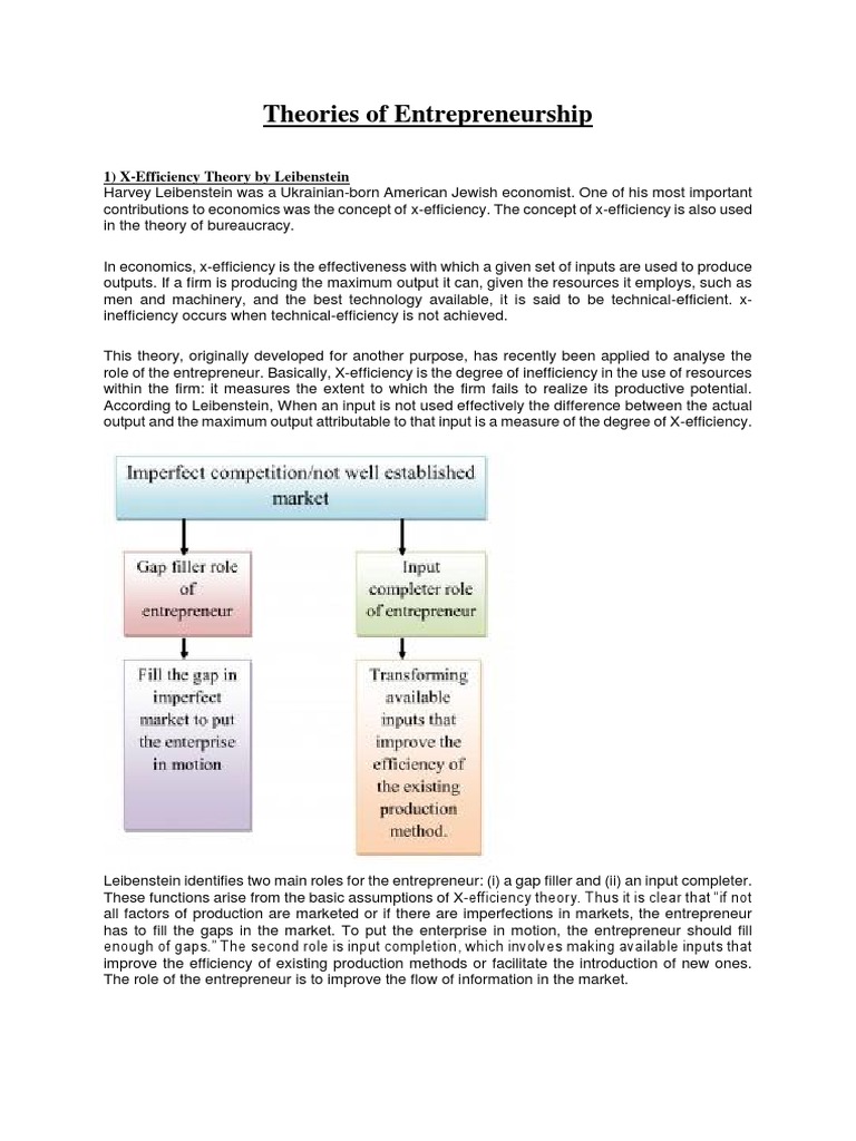 Theories of Entrepreneurship: 1) X-Efficiency Theory by Leibenstein ...