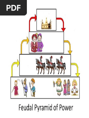 Blank Feudalism Pyramid