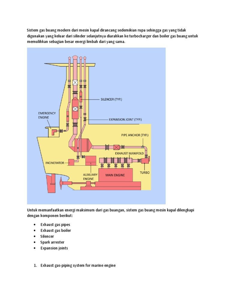 Sistem Gas Buang Modern Dari Mesin Kapal | PDF