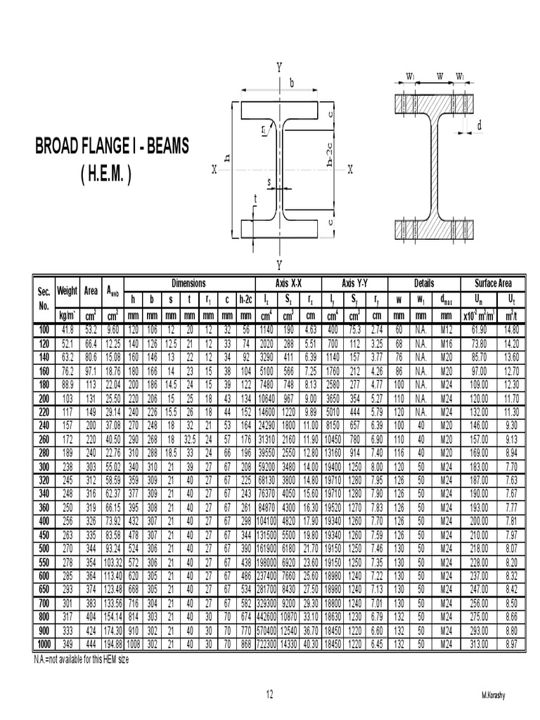 HEM Beam | PDF | Troubles