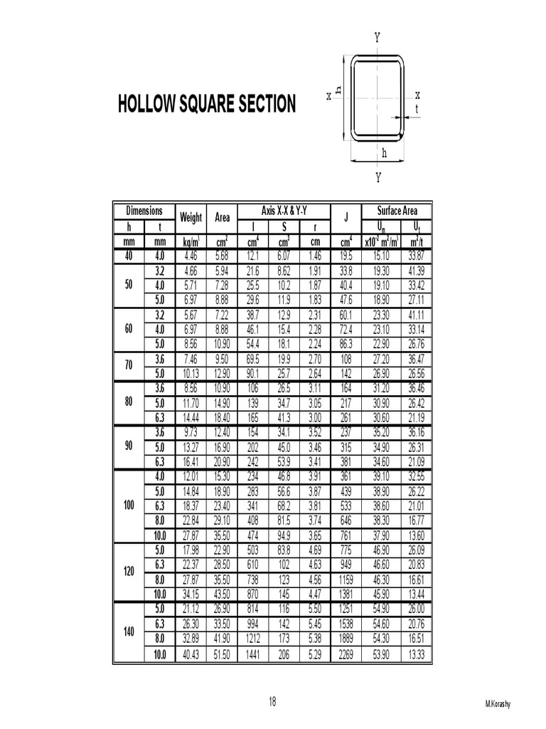 Hollow Square Section: M.Korashy | Download Free PDF | Nature