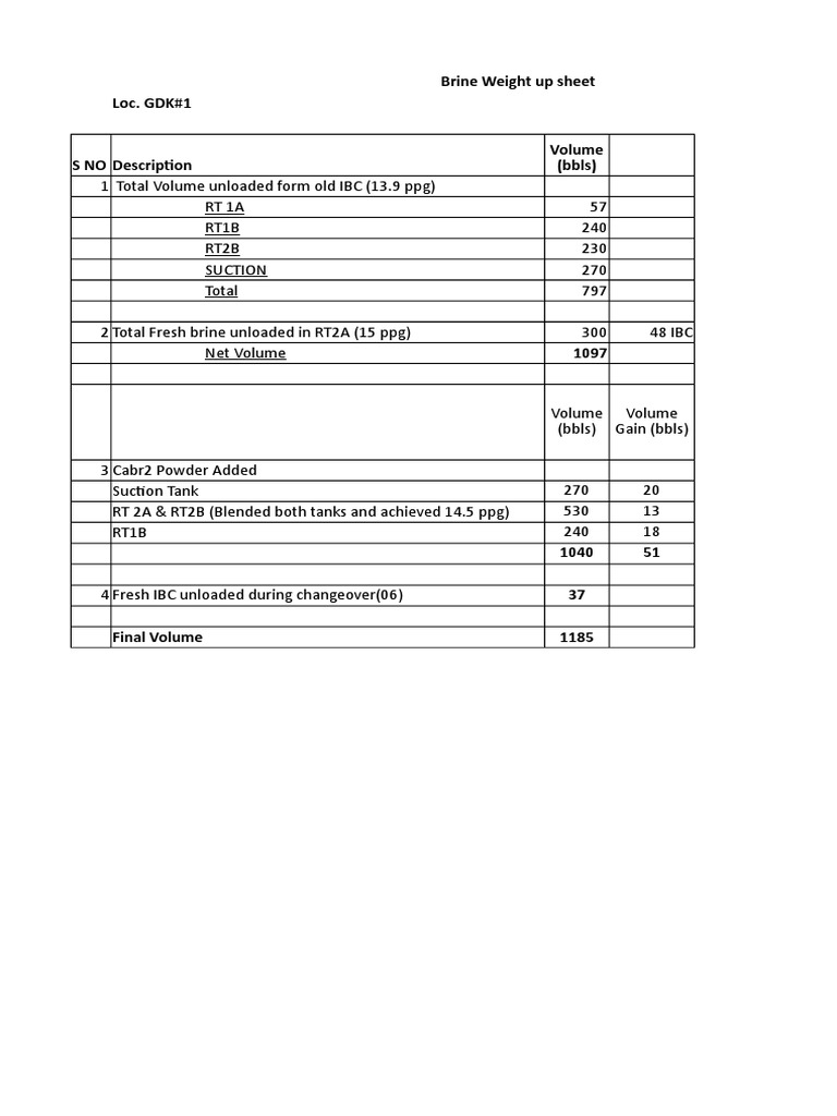 1.0GDK#1 Brine Weight Up Sheet | PDF