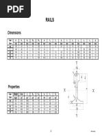 Standard I-Beam Dimensions and Details | PDF