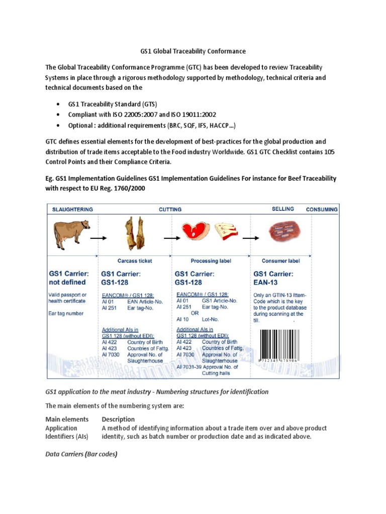 GS1 Global Traceability Conformance | PDF | Barcode | Business