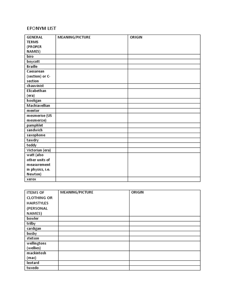 English Name Derivations EPONYMS Sts | PDF