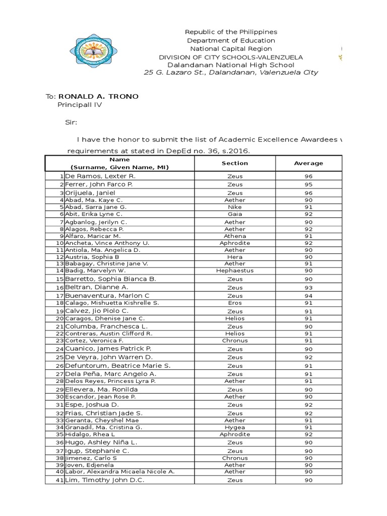 Academic Excellence Awardees | PDF | Zeus | Ancient Greek Literature