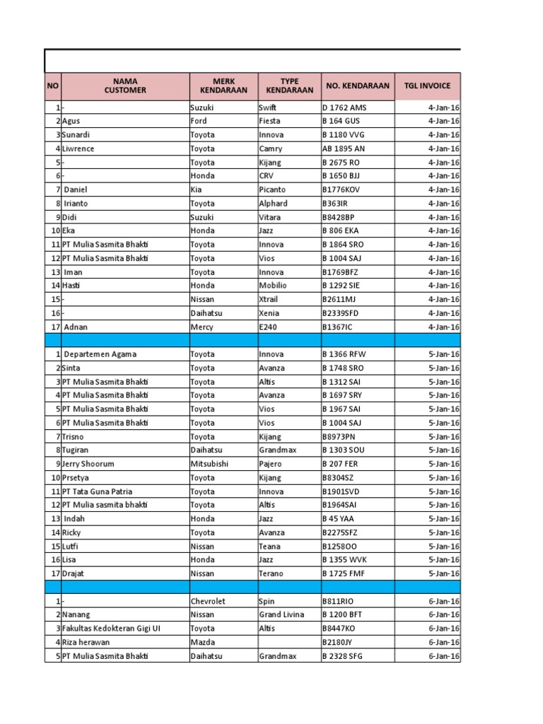 PT Mulia Sasmita Bhakti Vehicle Records | PDF | Toyota | Motor Vehicle ...