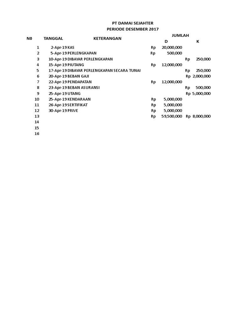 Contoh Soal Pengantarakuntansi Ajp | PDF