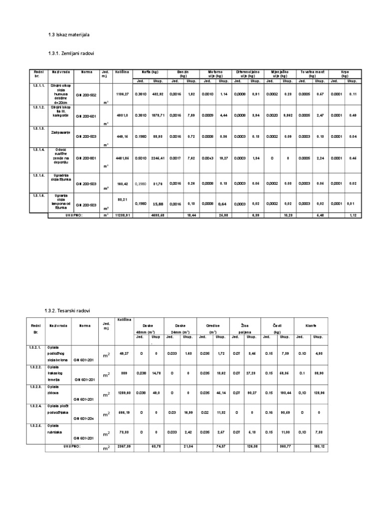 1.3. Iskaz Materijala - MP | PDF