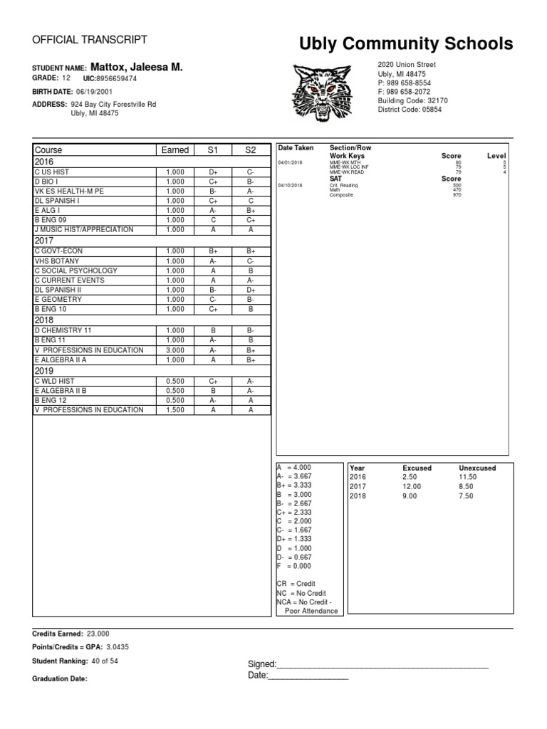 Transcript | PDF | Schools | Student Assessment And Evaluation