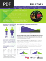 Population - 2024 Fact Sheet On Women and Men - 0 | PDF